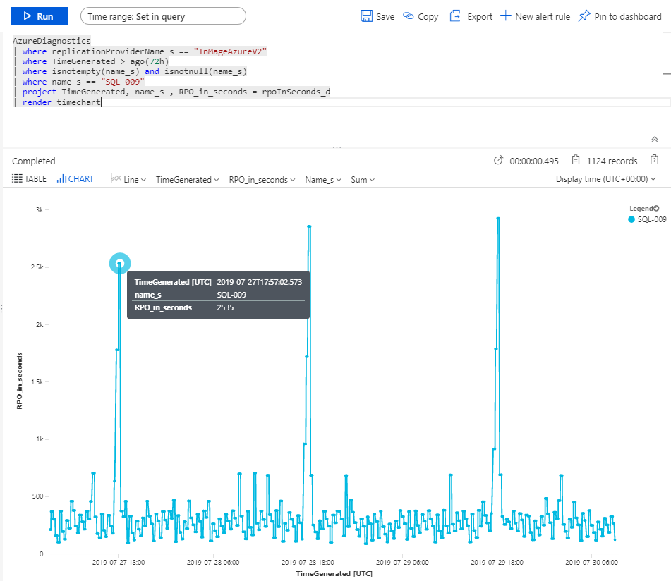 Using Log Analytics with Azure Site Recovery to query Historic RPO and ...